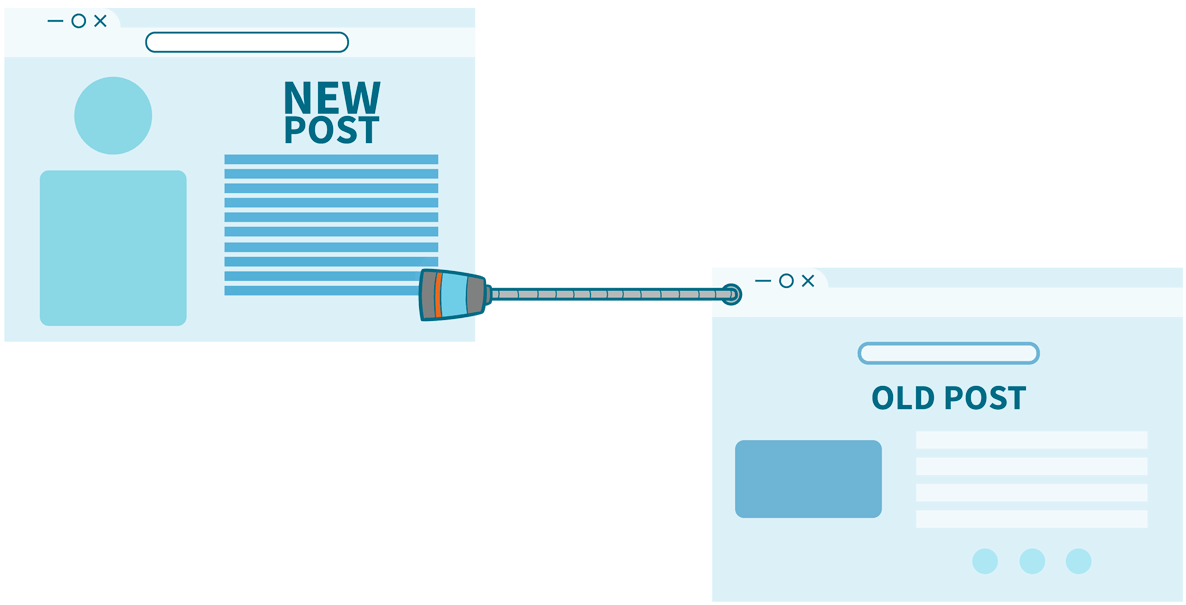 Linking Back to Old Posts the Right Way and Answers to 4 FAQs ...