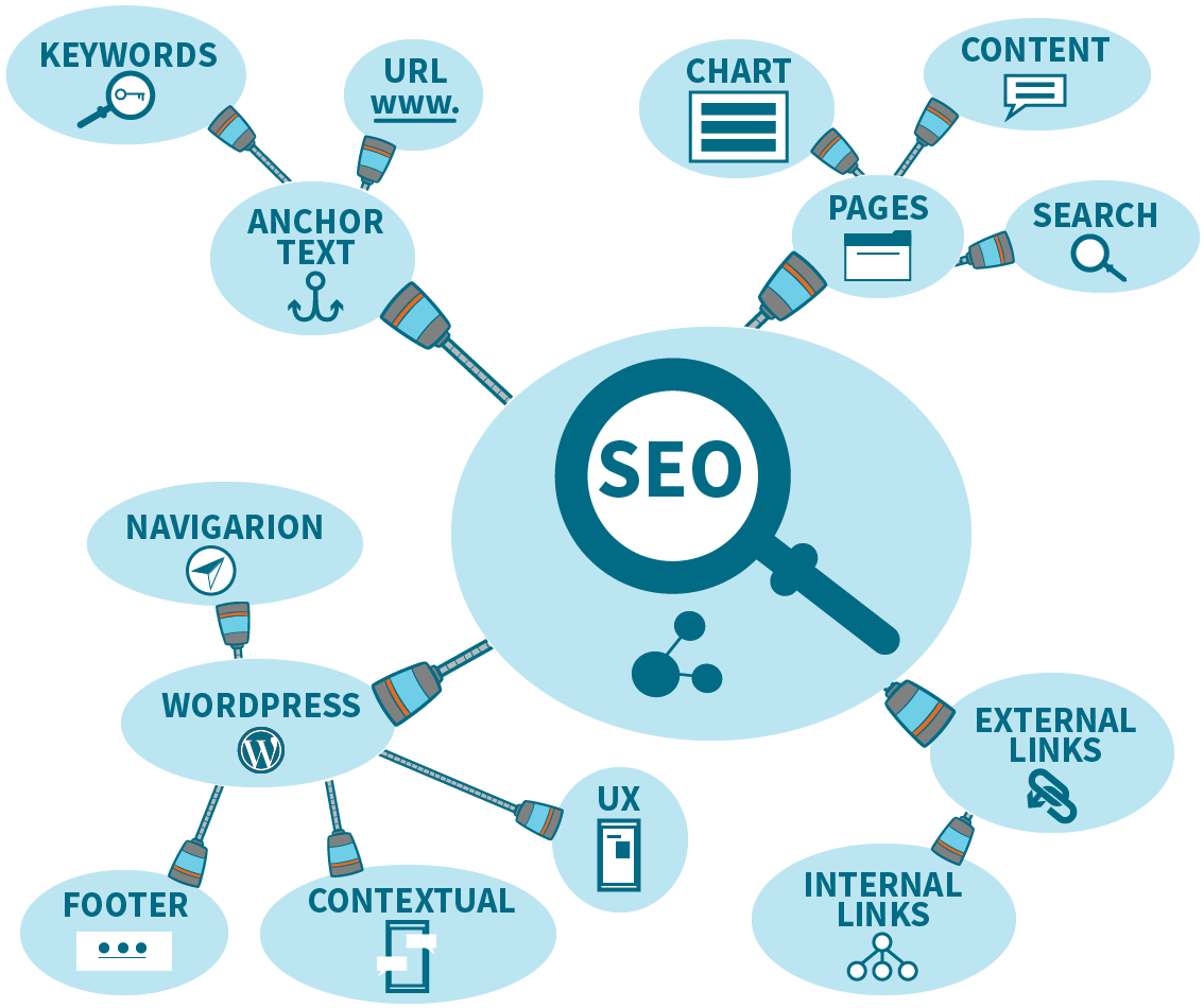 Increase Ranking through Topic Clusters - Internal Link Juicer Increase Ranking through Topic Clusters - Internal Link Juicer